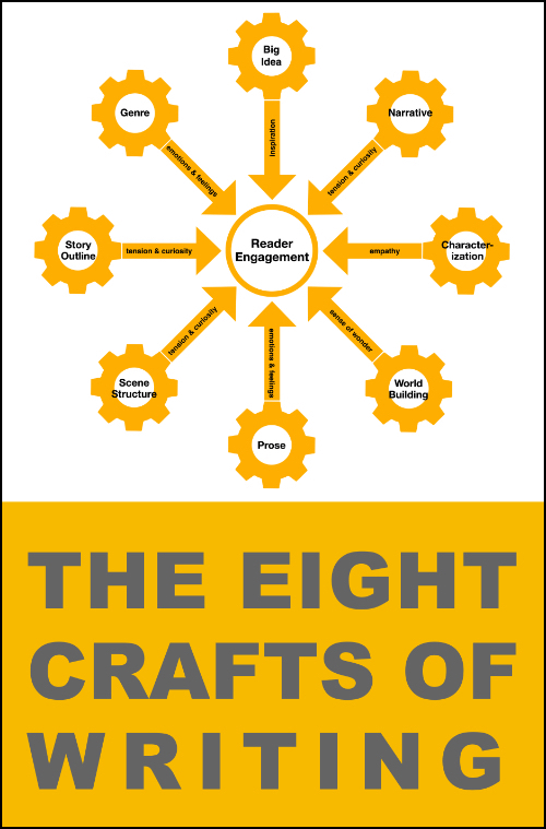 The Eight Crafts of Writing – The Eight Crafts of Writing