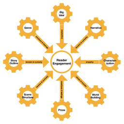 The Eight Crafts of Writing – The Eight Crafts of Writing