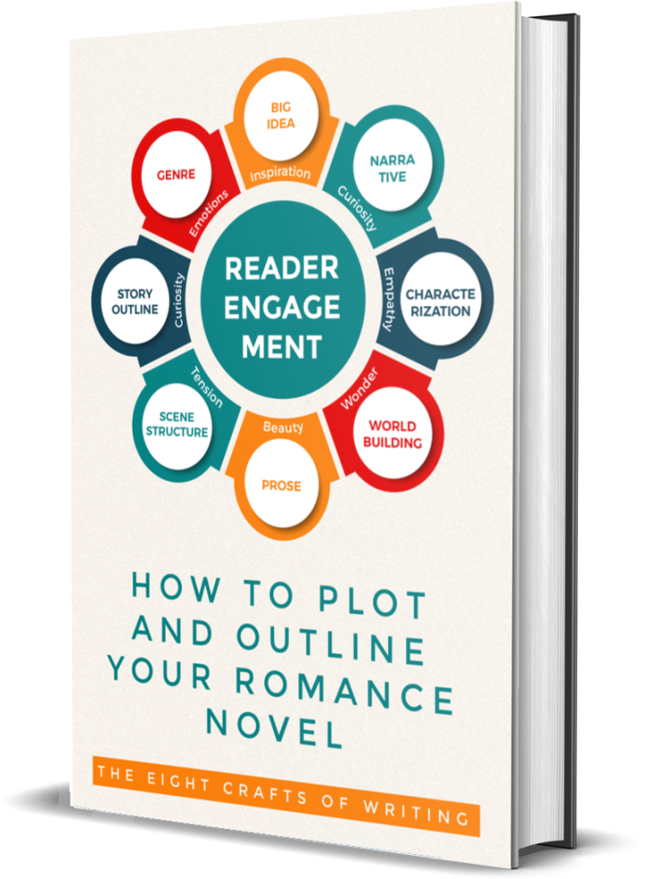 How to Plot and Outline a Romance Novel – The Eight Crafts of Writing